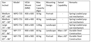 Heavy Duty Pop-Out Video Wall Mount Bracket for 75 to 98 inches LED TV ...