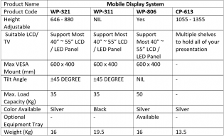 WP-806 TV mobile stand - XLT SYSTEMS